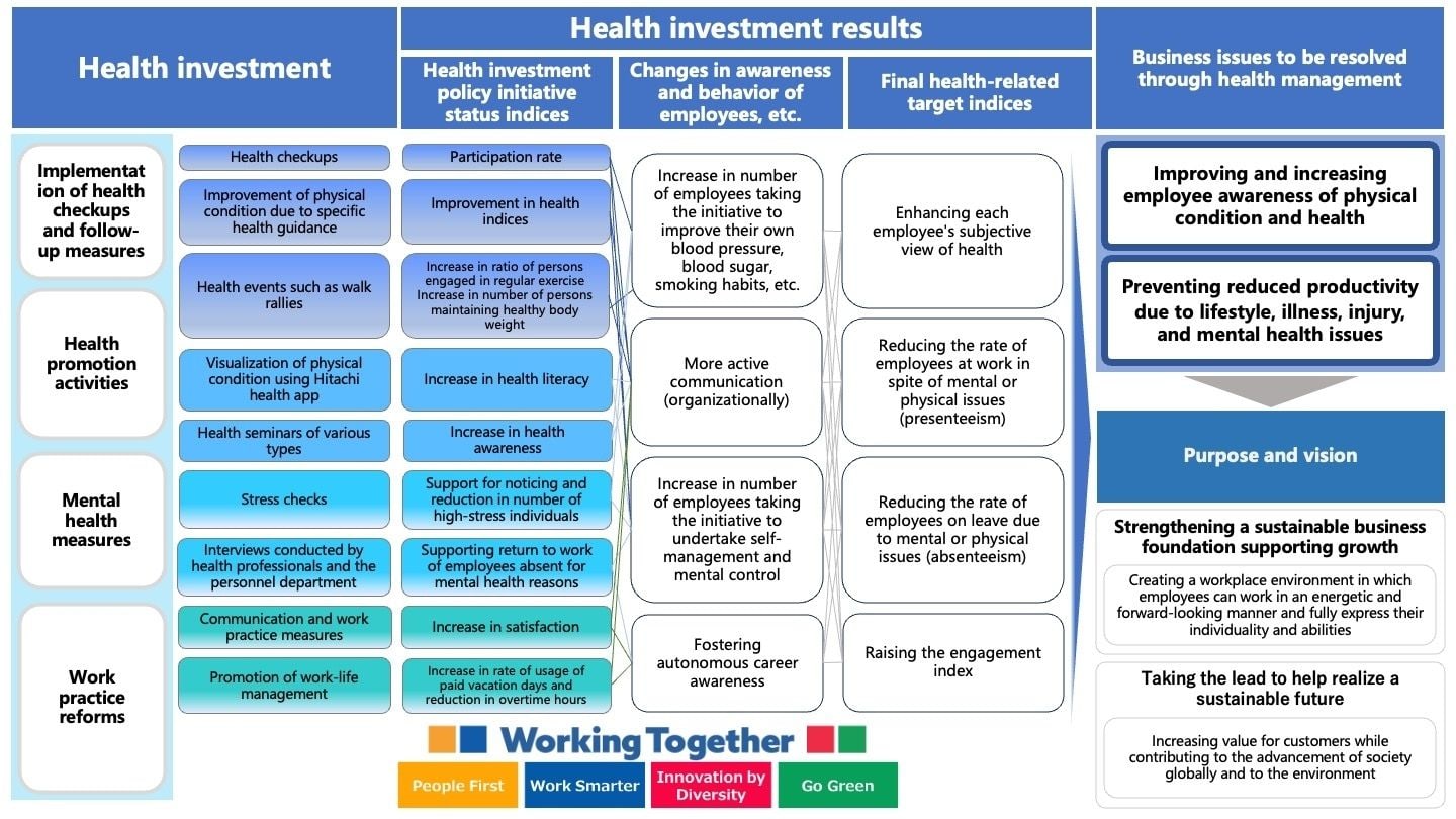 Health Management Initiatives： Corporate Profile： Corporate Information ...